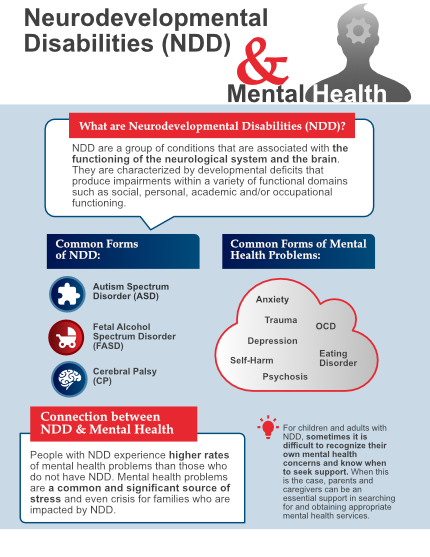 NDD and Mental Health: Fact Sheets (Printable PDF) | ACC